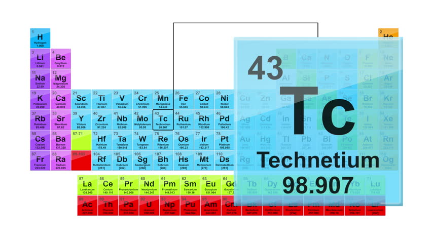 Technetium Uses In Everyday Life