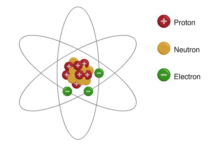 Animated Structure of an Atom Stock Footage Video (100% Royalty-free ...