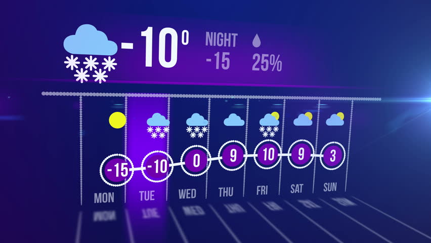 Abstract Weather Forecast Interface From Cold To Warm Temperature With ...